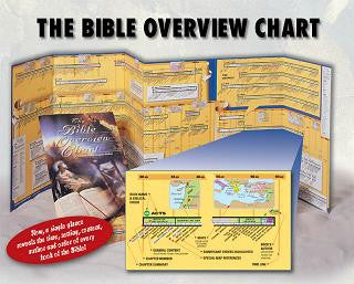 Bible Overview Chart – Scripture Truth